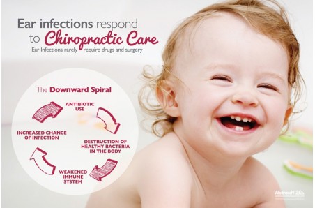 Ear Infections Chiropractic Poster