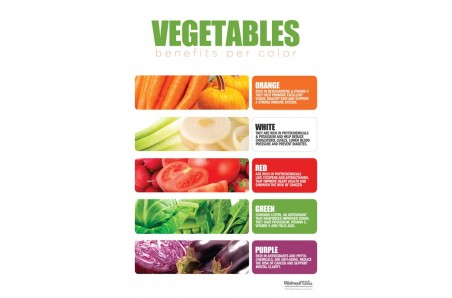 Vegetable Color Benefits Poster