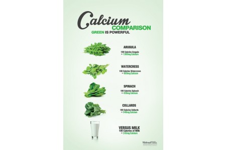Calcium from Vegetables Poster