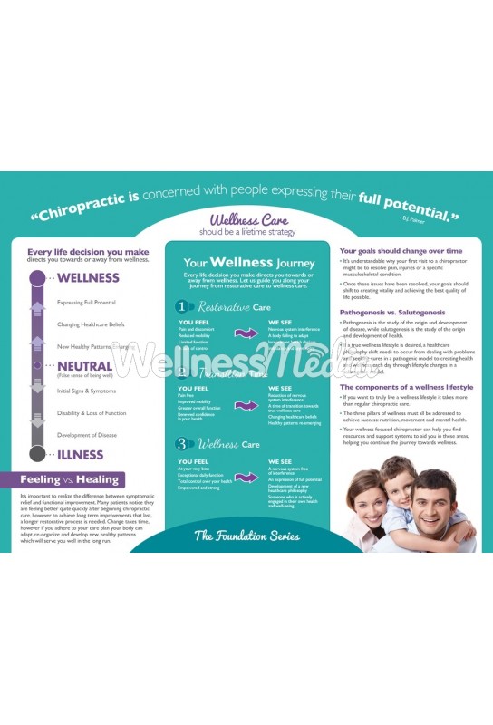Chiropractic Wellness Care Brochure
