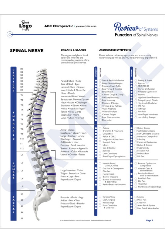 Custom Chiropractic Intake Forms