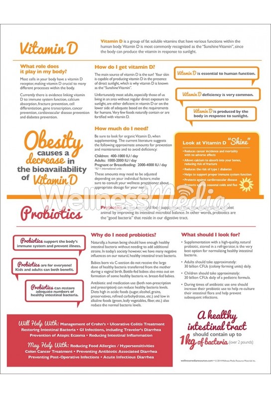 Wellness Supplements Handout