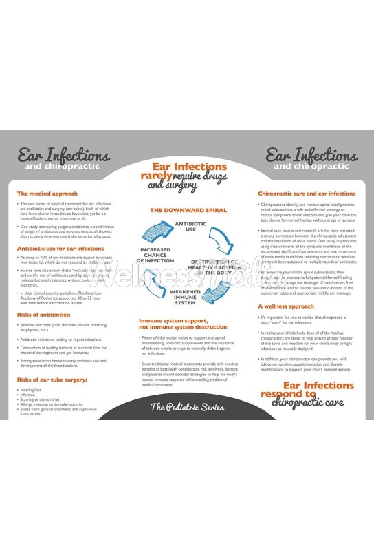 Ear Infections Brochure